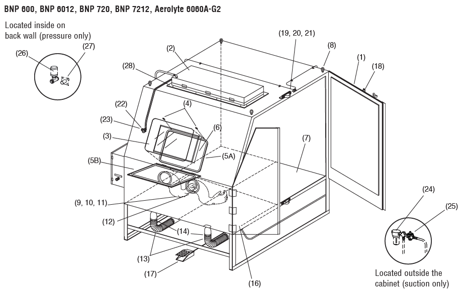BNP600 720 Cabinet Assembly – Woodward Equipment